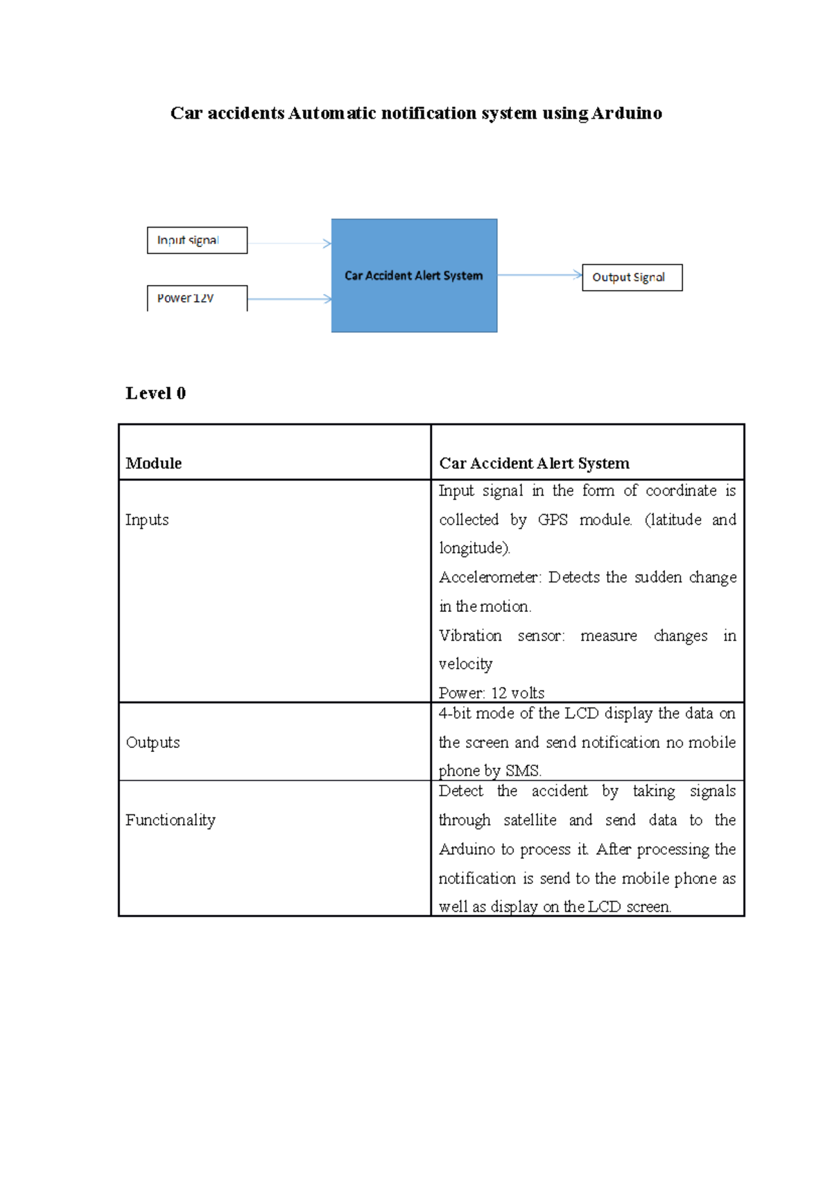 Alert system - Car accidents Automatic notification system using ...