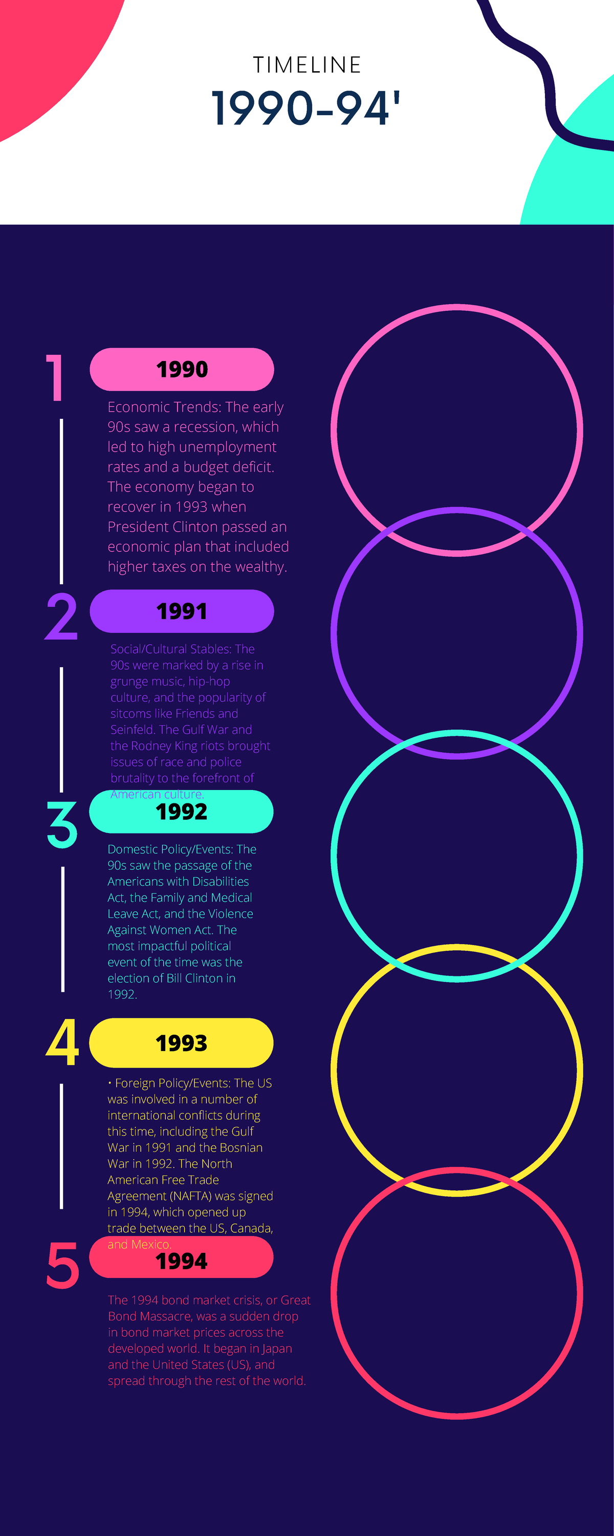 1990 - history project - 1990 1991 1992 1 4 2 Domestic Policy/Events ...