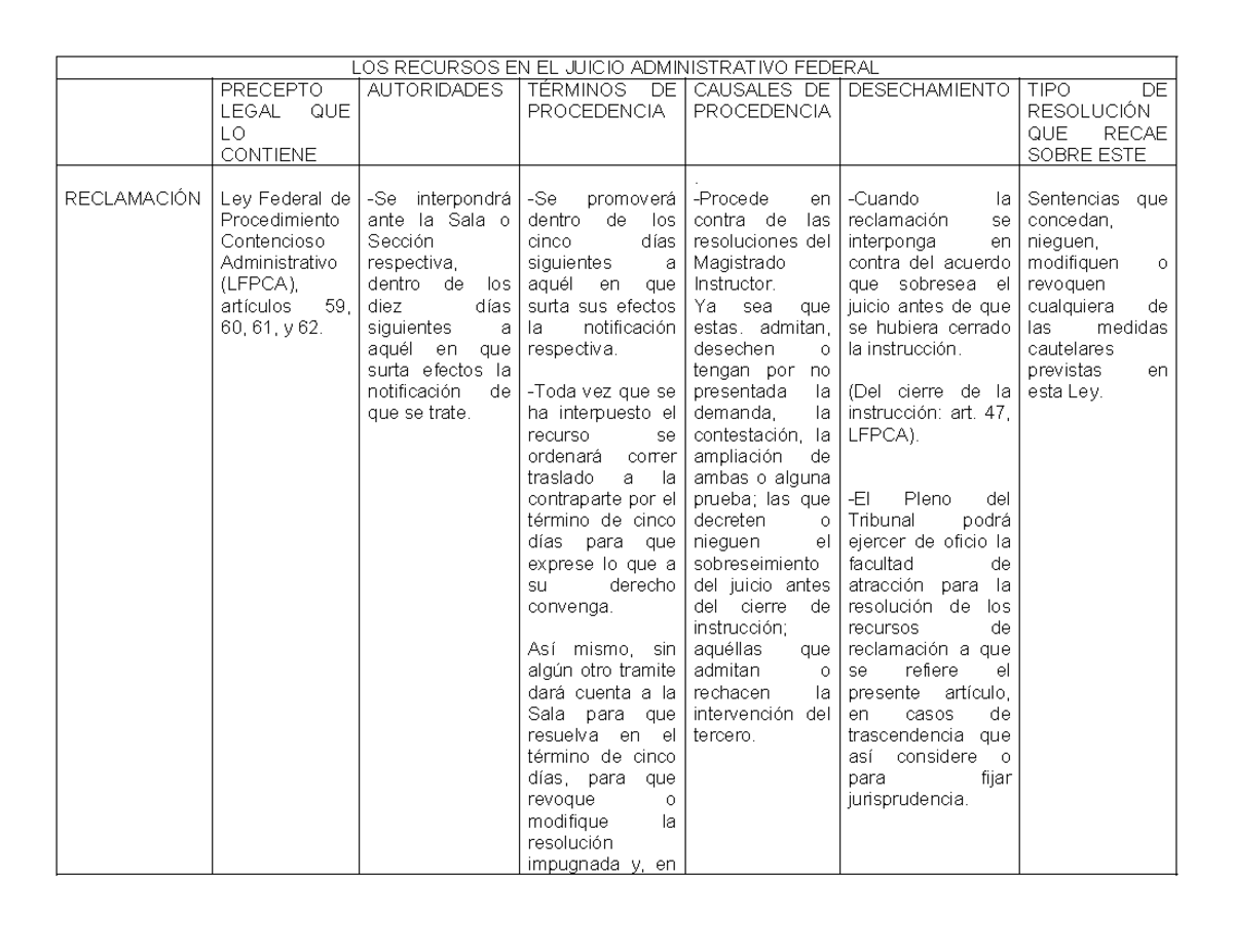 U4 - cuadro comparativo - LOS RECURSOS EN EL JUICIO ADMINISTRATIVO ...