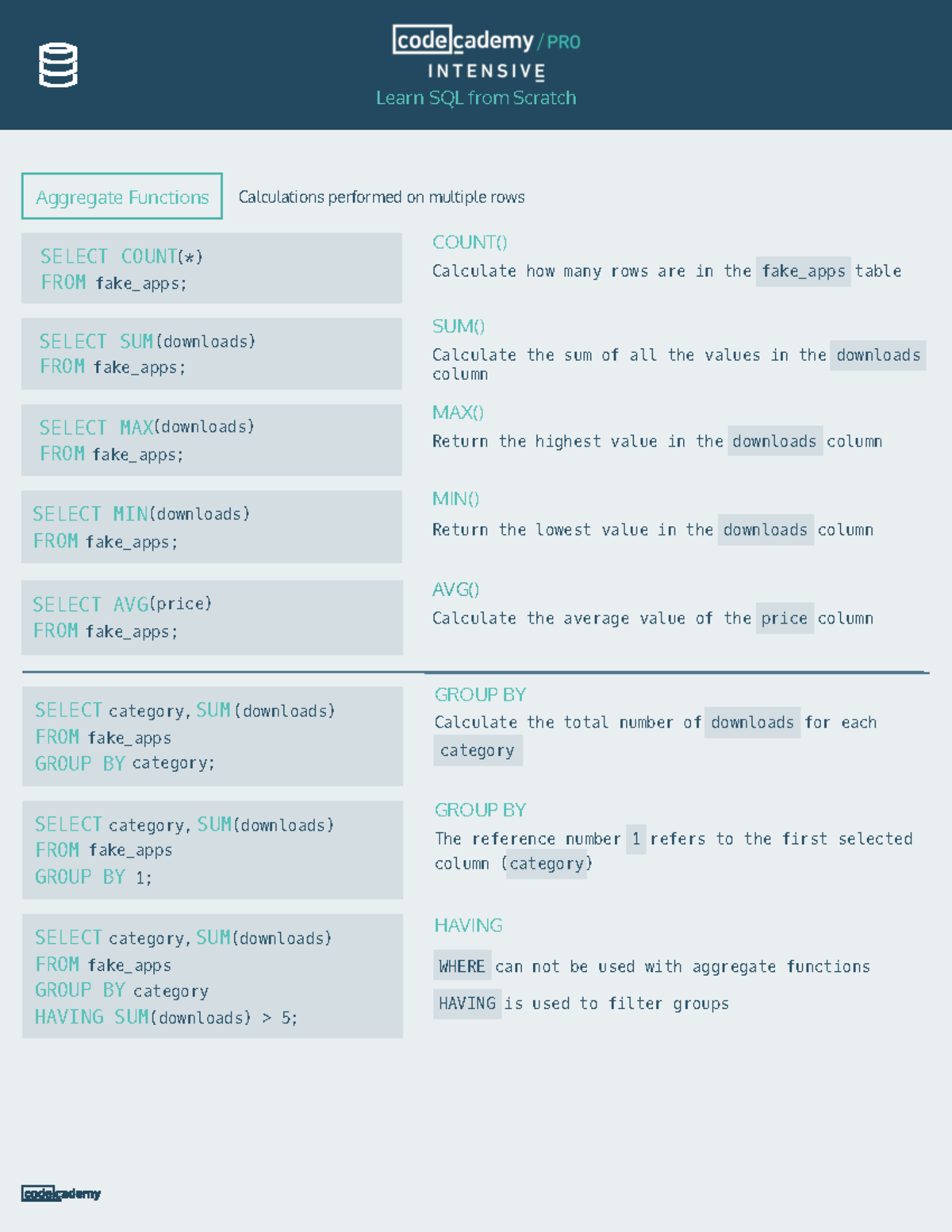 Reference guide aggregate functions - Aggregate Functions Calculations performed on multiple ...