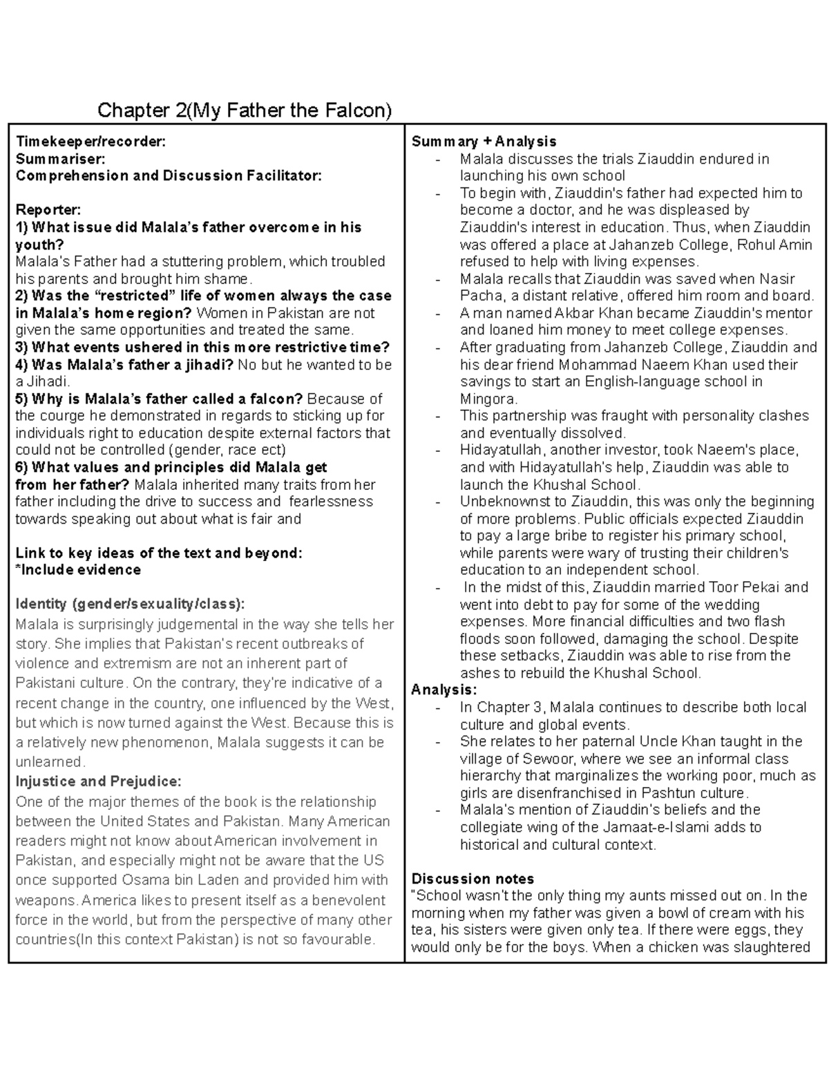 Lit circles (I am Malala) summary analysis Unit 4 aos 2. Chapters 15.20 ...