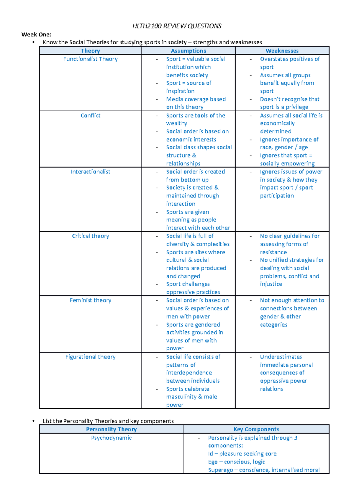 Review Questions - HLTH2100 REVIEW QUESTIONS Week One: - Know the ...