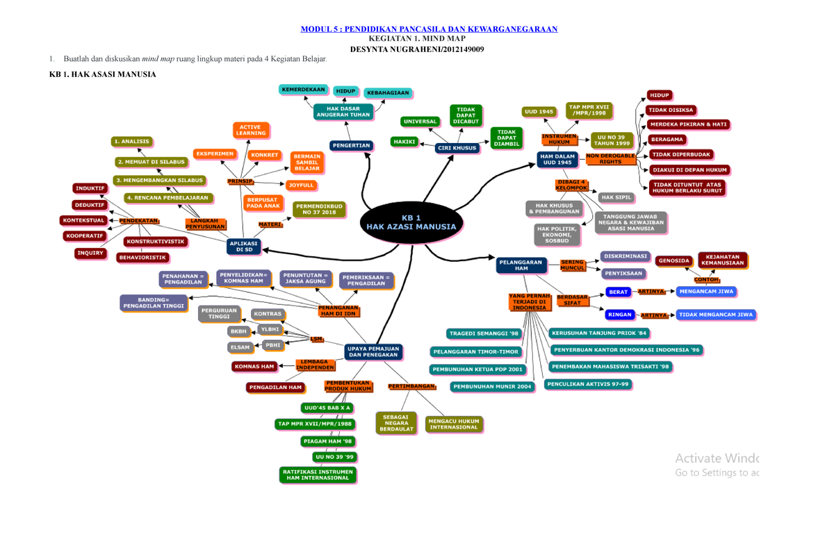 Kegiatan 1 Mindmap Modul 5 PKN revisi - KEGIATAN 1. MIND MAP DESYNTA ...