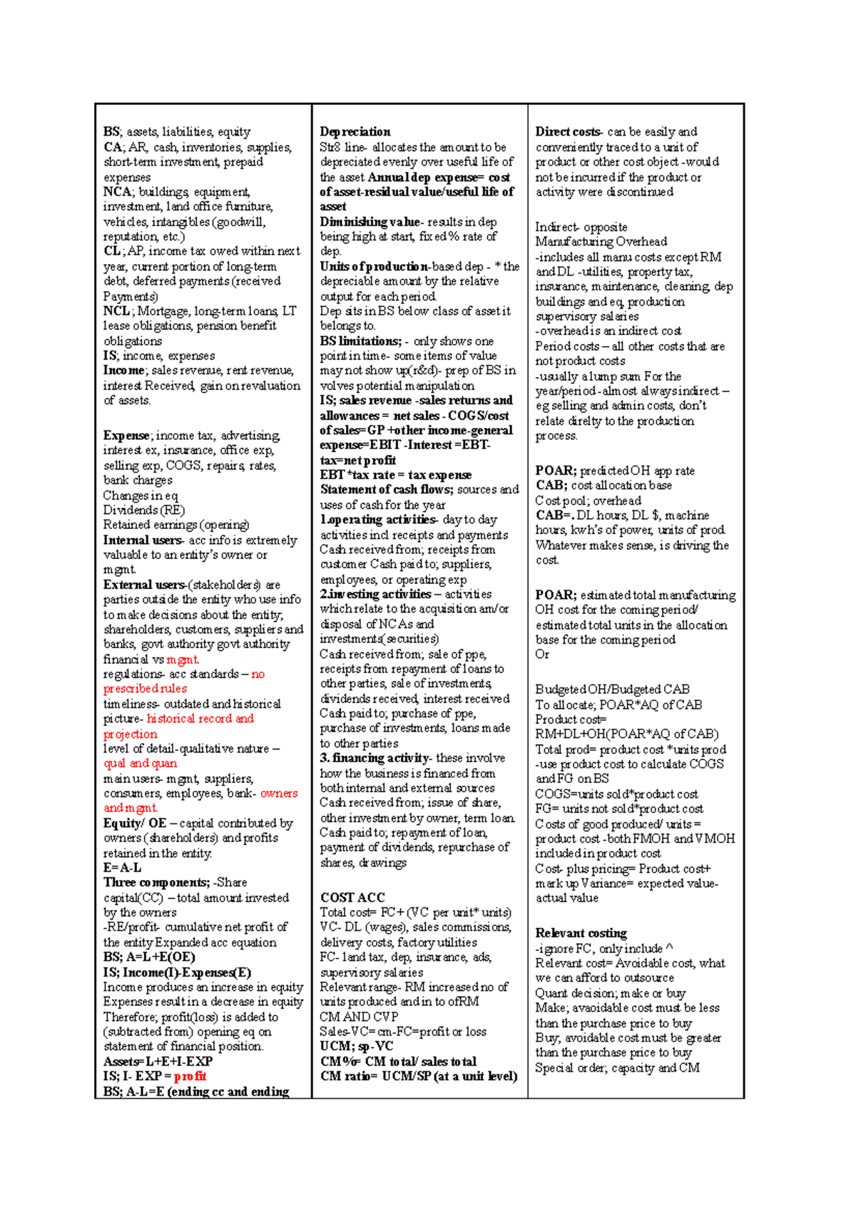 BSNS115 Cheat sheet - BS; assets, liabilities, equity CA; AR, cash ...