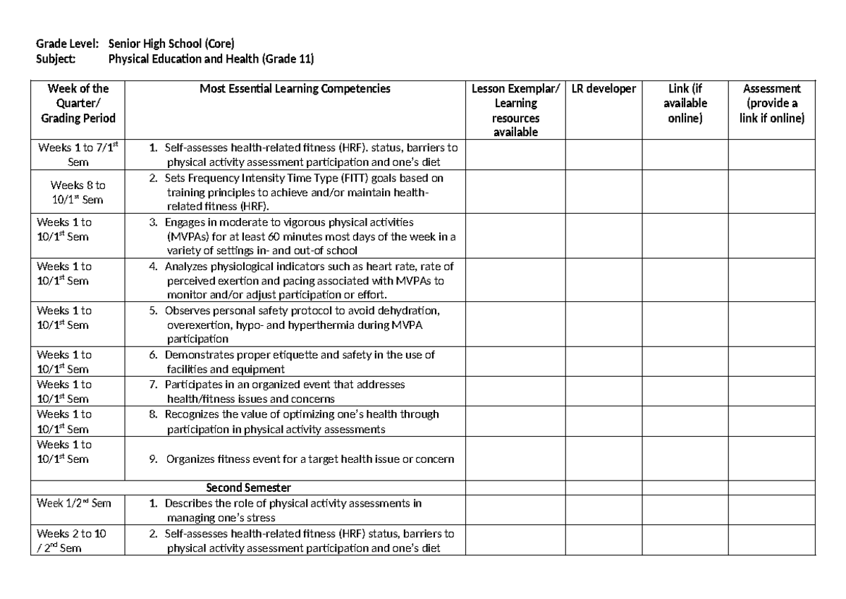 Melc-shs-hope - Grade Level: Senior High School (Core) Subject ...