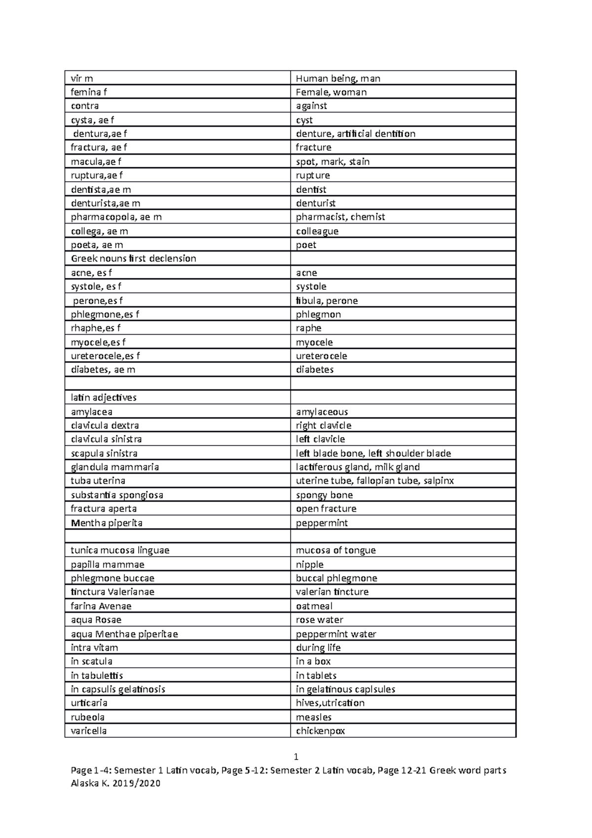 Everybodyloveslatin - latin - Latin Language - Studocu