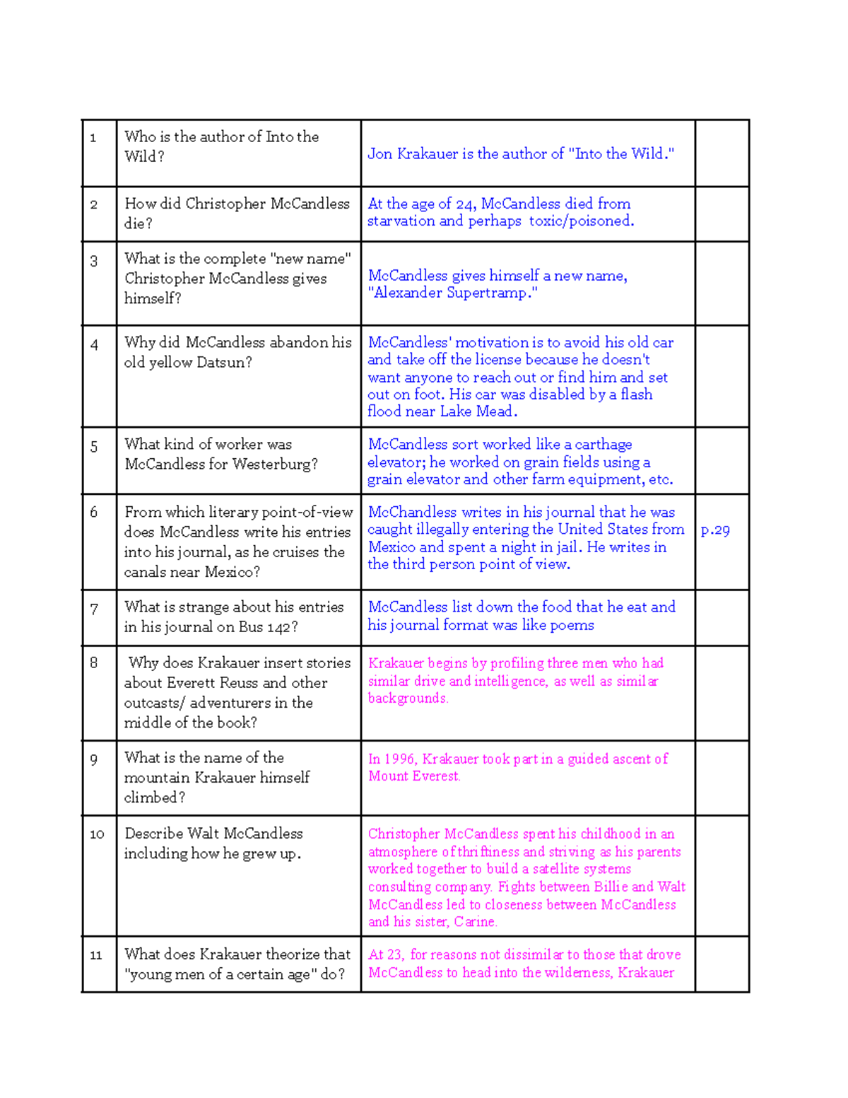 Into the Wild Study Guide - 1 Who is the author of Into the Wild? Jon ...