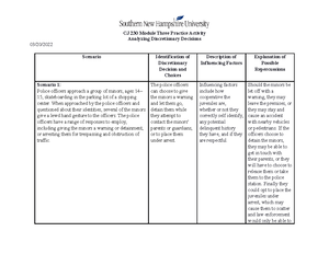 CJ 230 Project Two - ......... - CJ 230 Project Two Template Memo to ...
