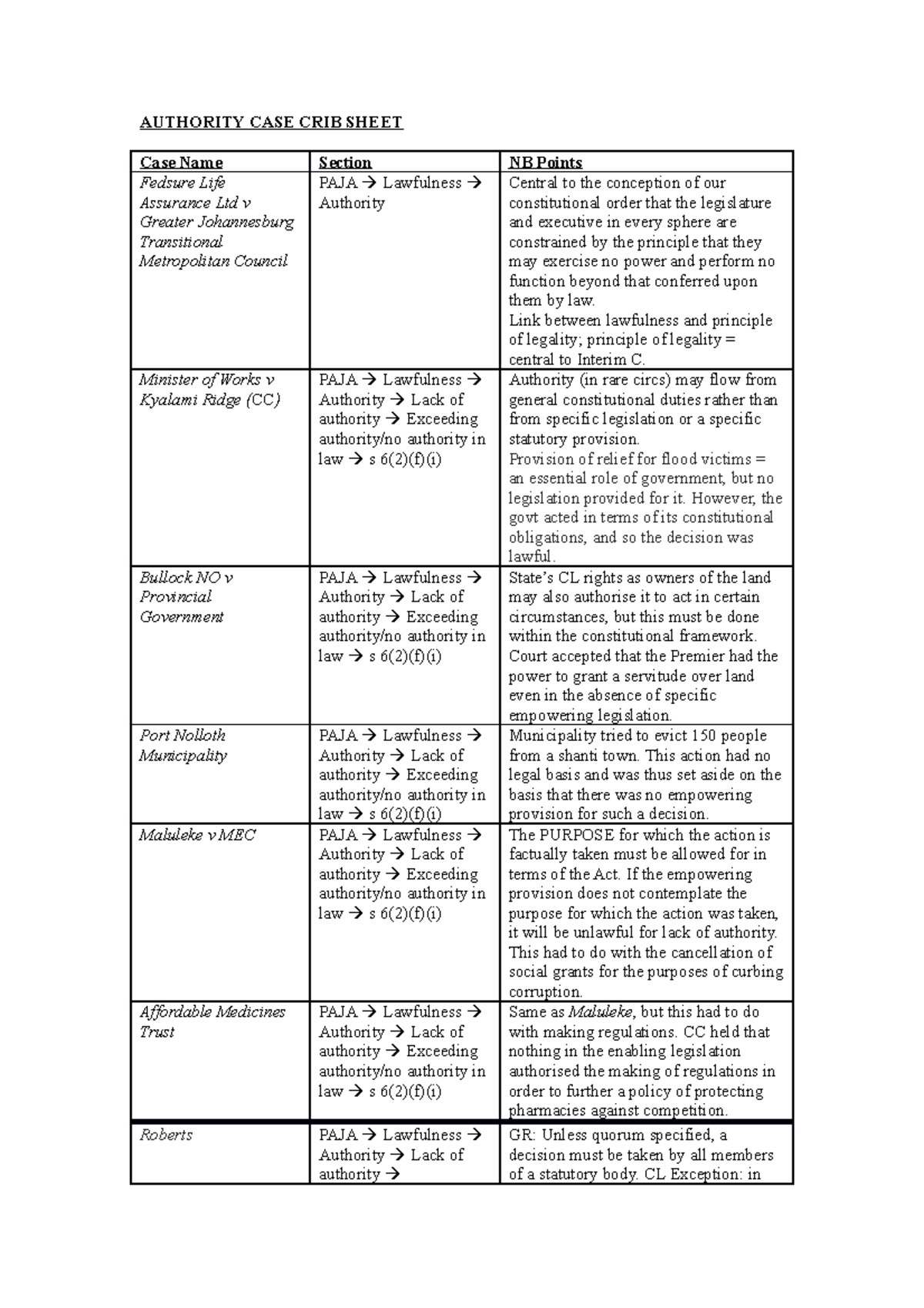 Topic 8 - Authority CASE CRIB Sheet - AUTHORITY CASE CRIB SHEET Case ...