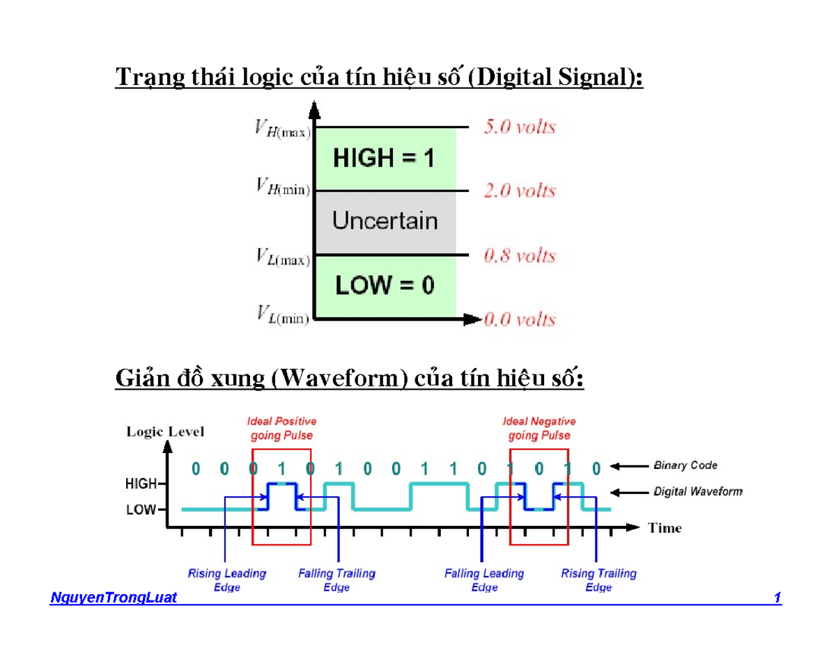 Ky-thuat-so kts1 c2 trang-thai-logic-cua-tin-hieu-so ...