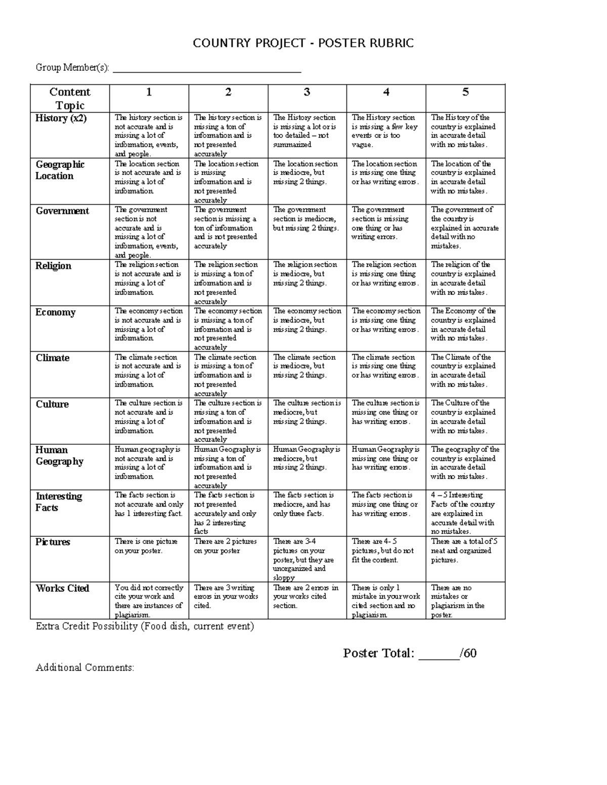 Copy of Country Project Rubric revised summative rubric - COUNTRY ...