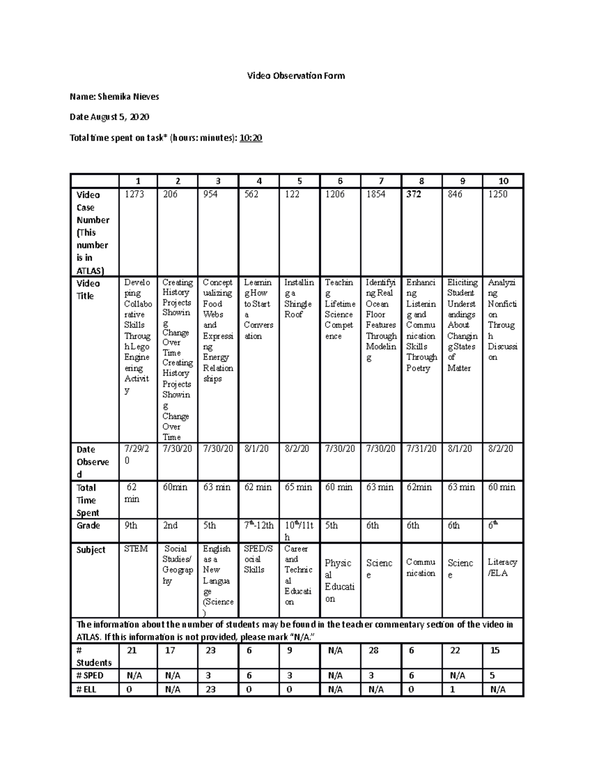 Task 4 C572 - Video Observation Form Name: Shemika Nieves Date August 5 ...