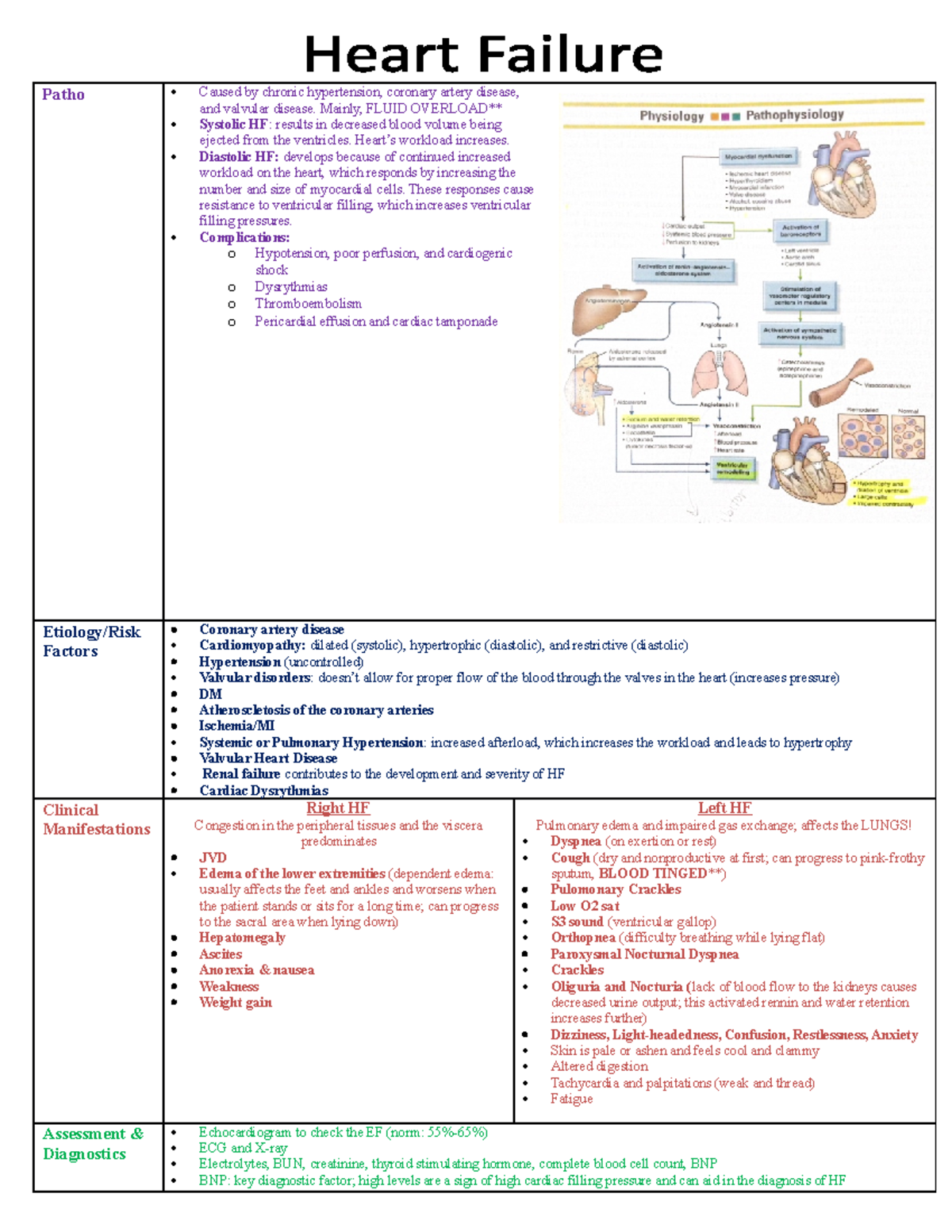 Heart Failure copy - Patho Factors Caused chronic hypertension ...