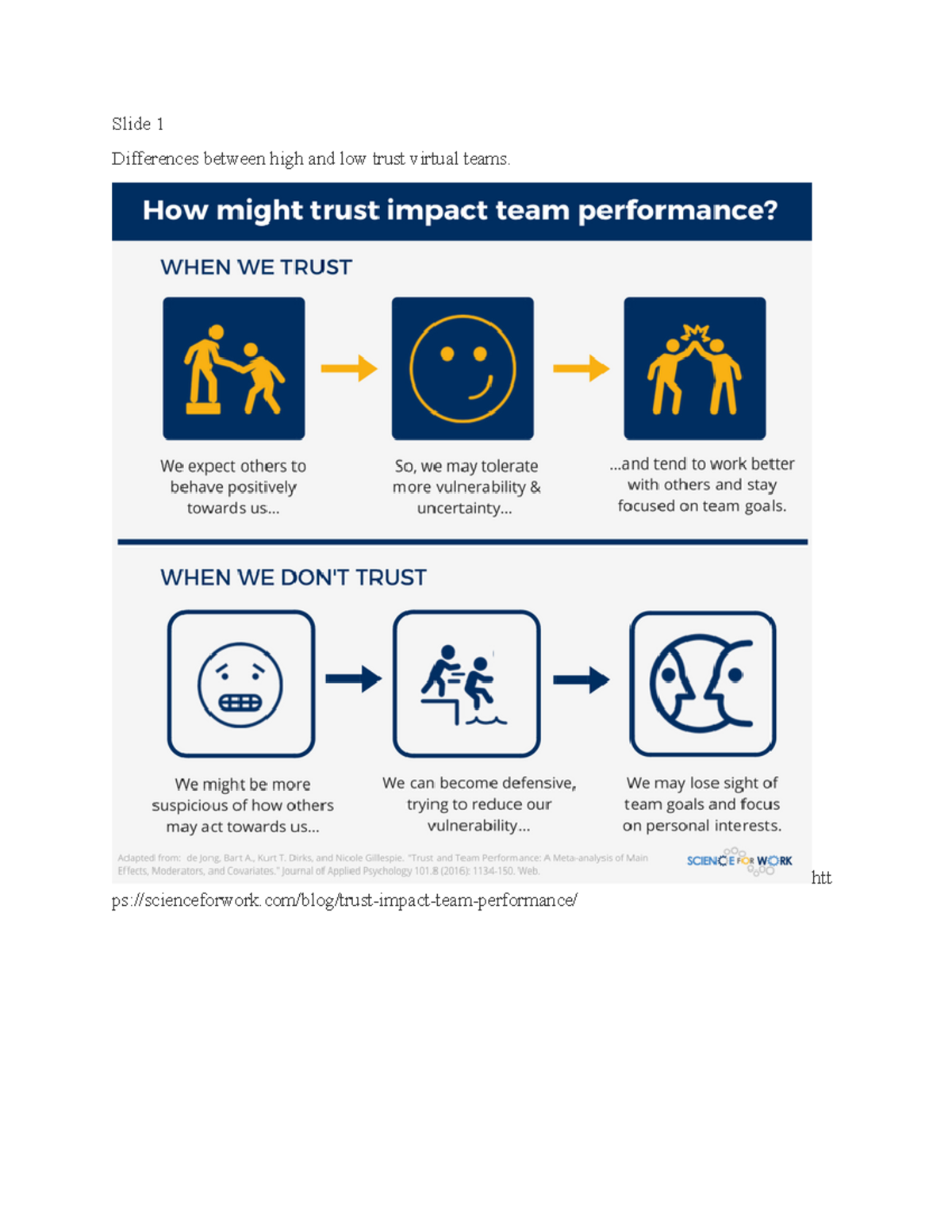 Slides project - Slide 1 Differences between high and low trust virtual ...