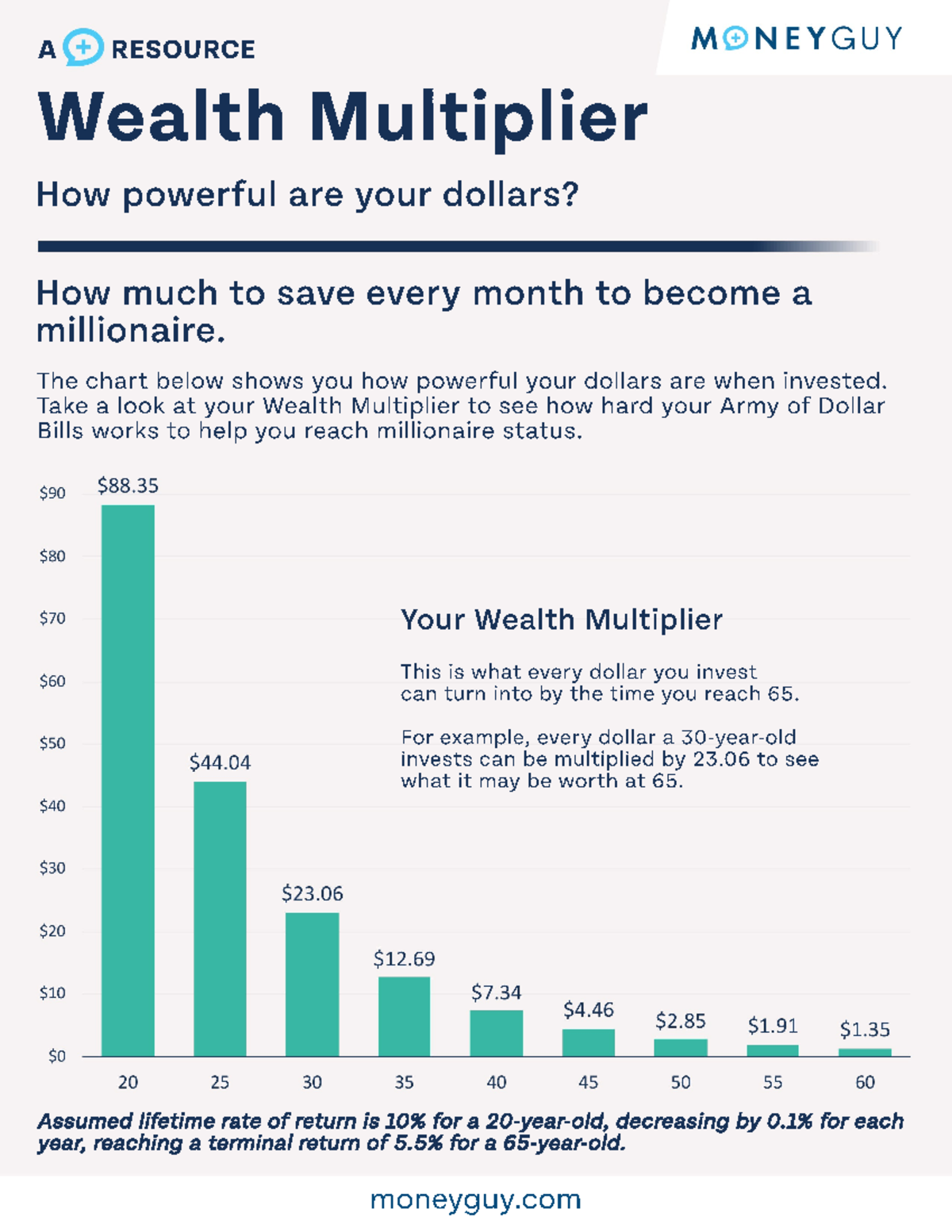 How-Much-to-Save-Every-Month-to-Become-a-Millionaire 072022 - A ...