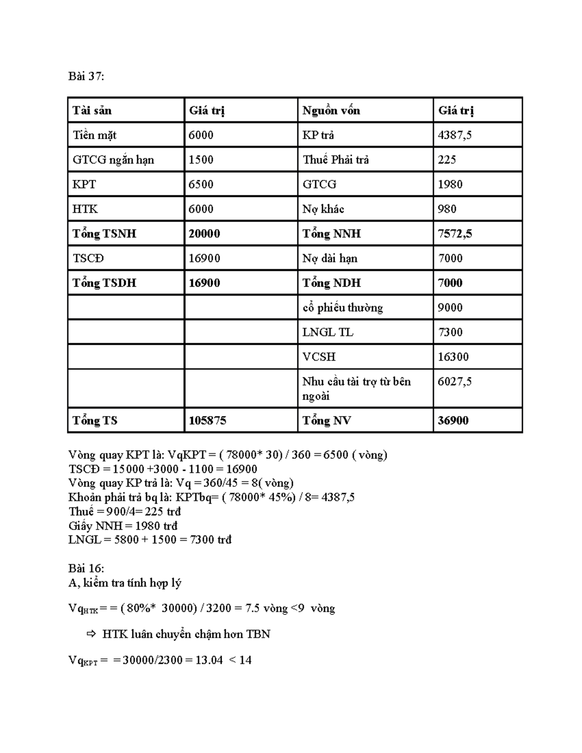 Bài 37 + bài 16 - buổi 3 - Btap TDNH - Bài 37: Tài sản Giá trị Nguồn vốn Giá trị Tiền mặt 6000 ...