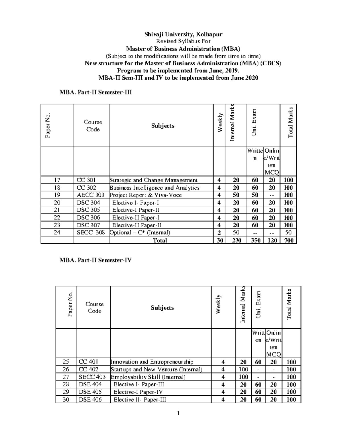 MBA- II Draft syllabus 22032020 - Shivaji University, Kolhapur Revised ...