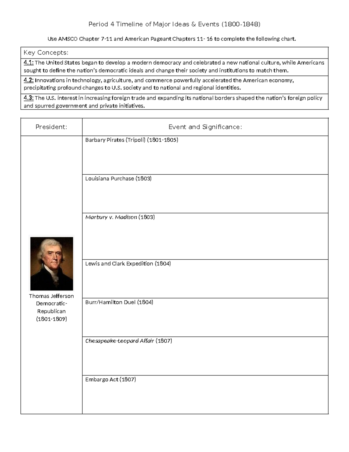 Apushperiodtimelineofmajorevents 4 - Period 4 Timeline of Major Ideas ...
