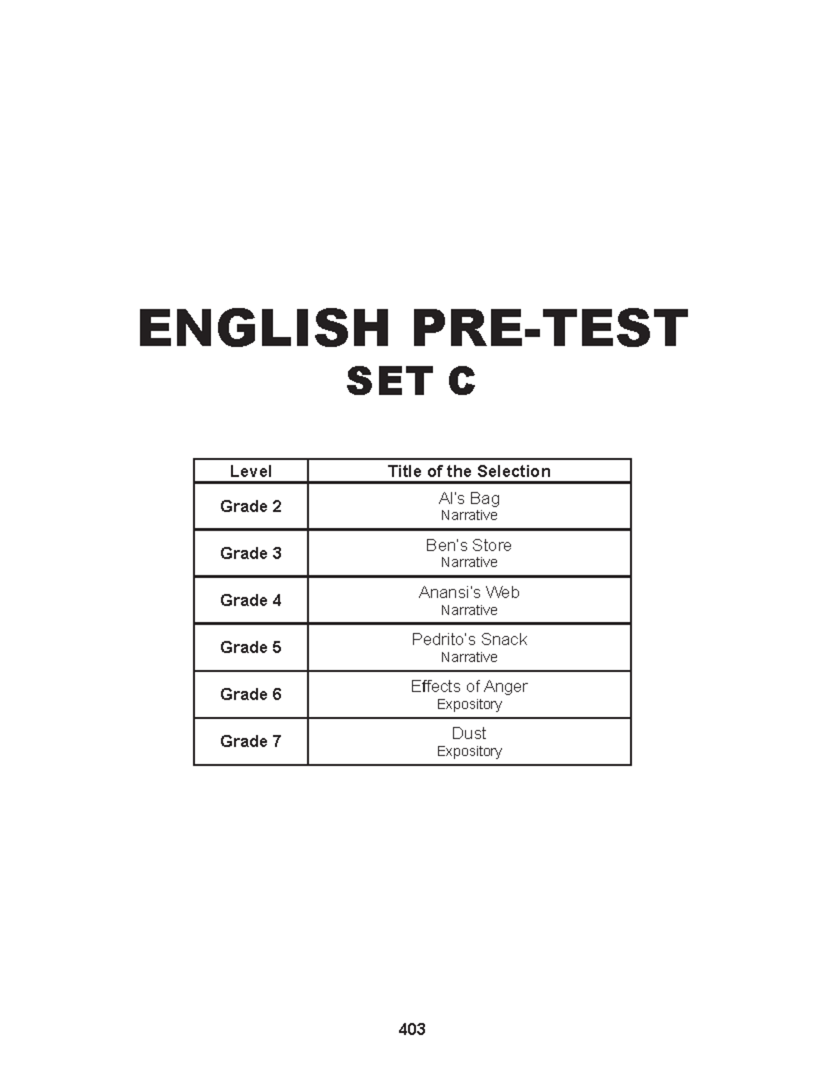 Phil-IRI English (SET C-G2-G5) - ENGLISH PRE-TEST SET C Level Title of ...