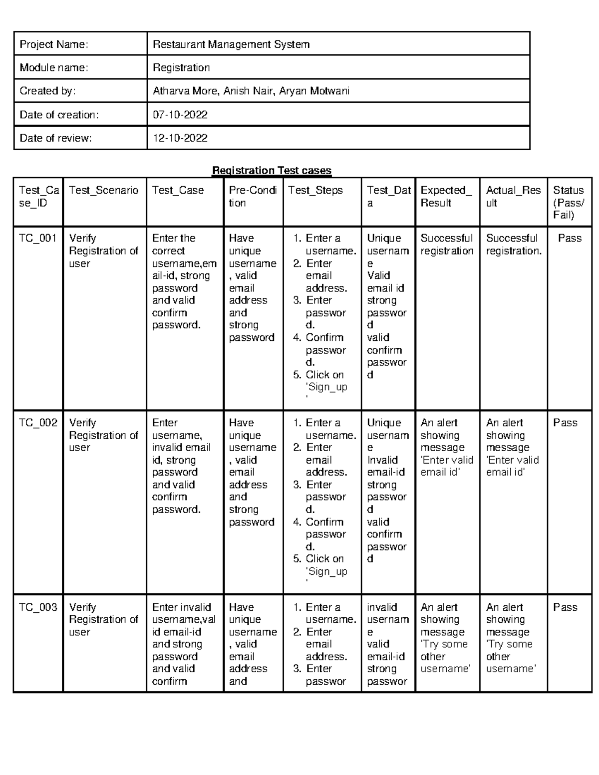 Black Box test cases (RMS) - Project Name: Restaurant Management System ...