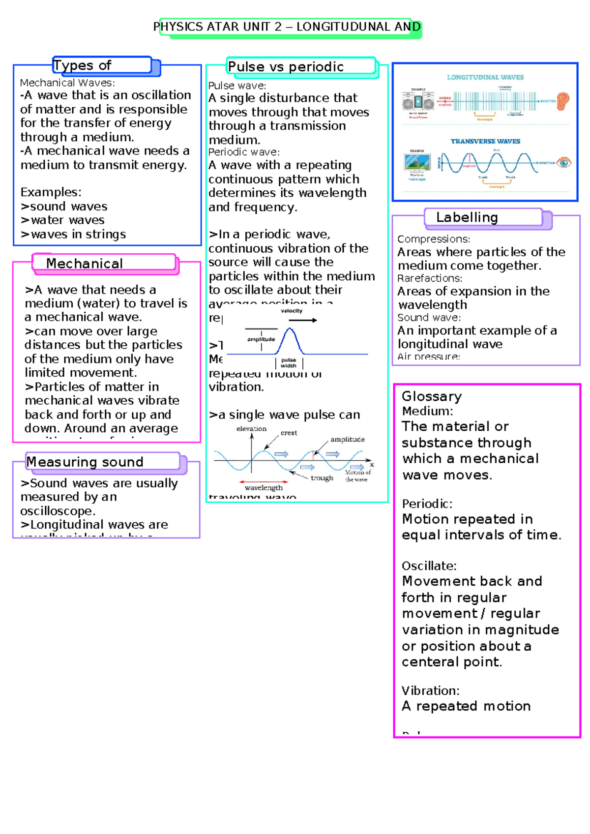 Physics Unit 2 Waves - phyics notes - PHYSICS ATAR UNIT 2 ...
