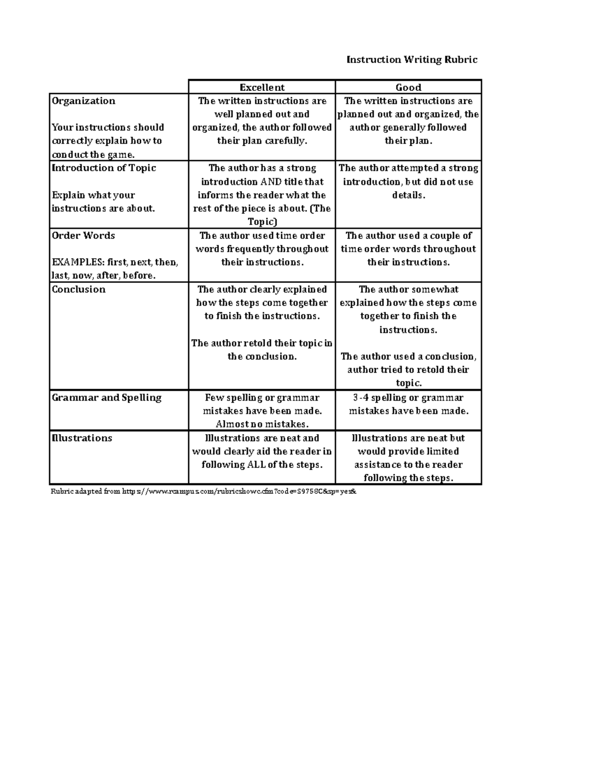 Instruction Writing - Rubric - Excellent Good Organization Your ...