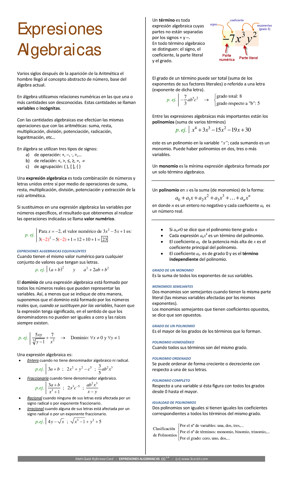 Expresiones-algebraicas - ####### Math Quick Reference Card ...