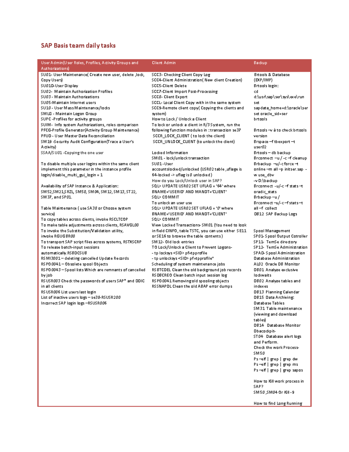The fundamental of SAP BASIS - SAP Basis team daily tasks User Admin ...