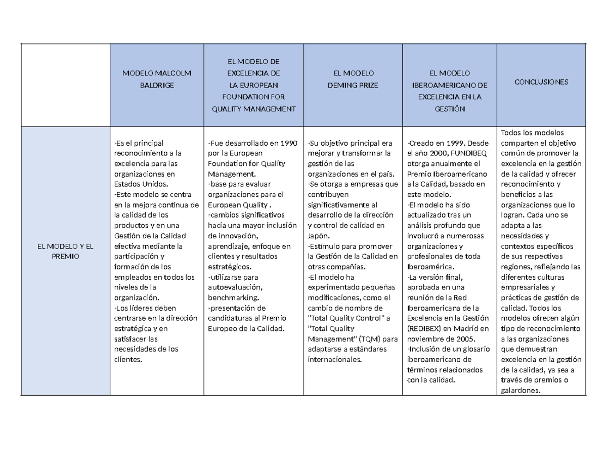 Modelos DE Calidad - MODELO MALCOLM BALDRIGE EL MODELO DE EXCELENCIA DE ...