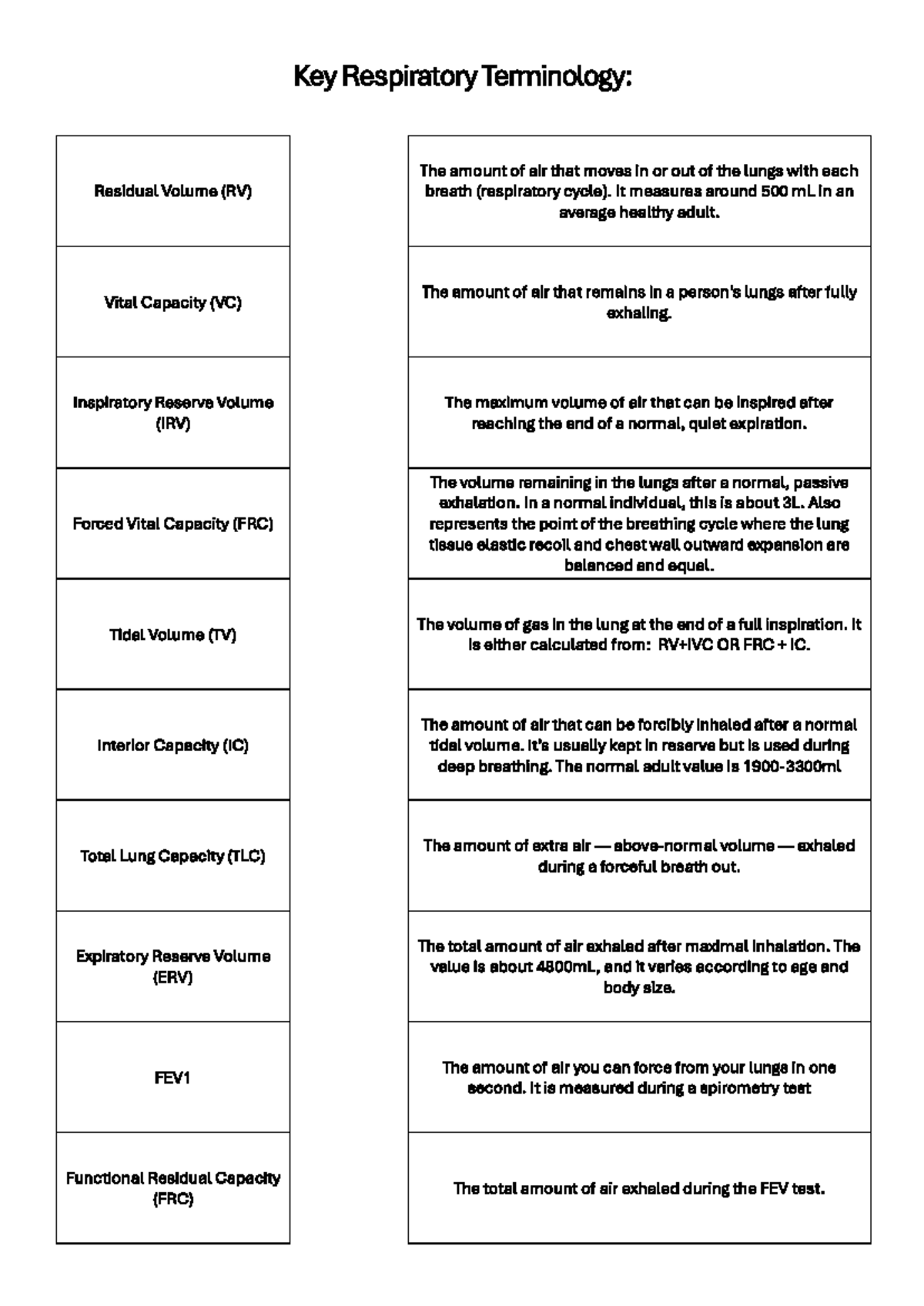 Key Respiratory Terminology Match - Key Respiratory Terminology: The ...