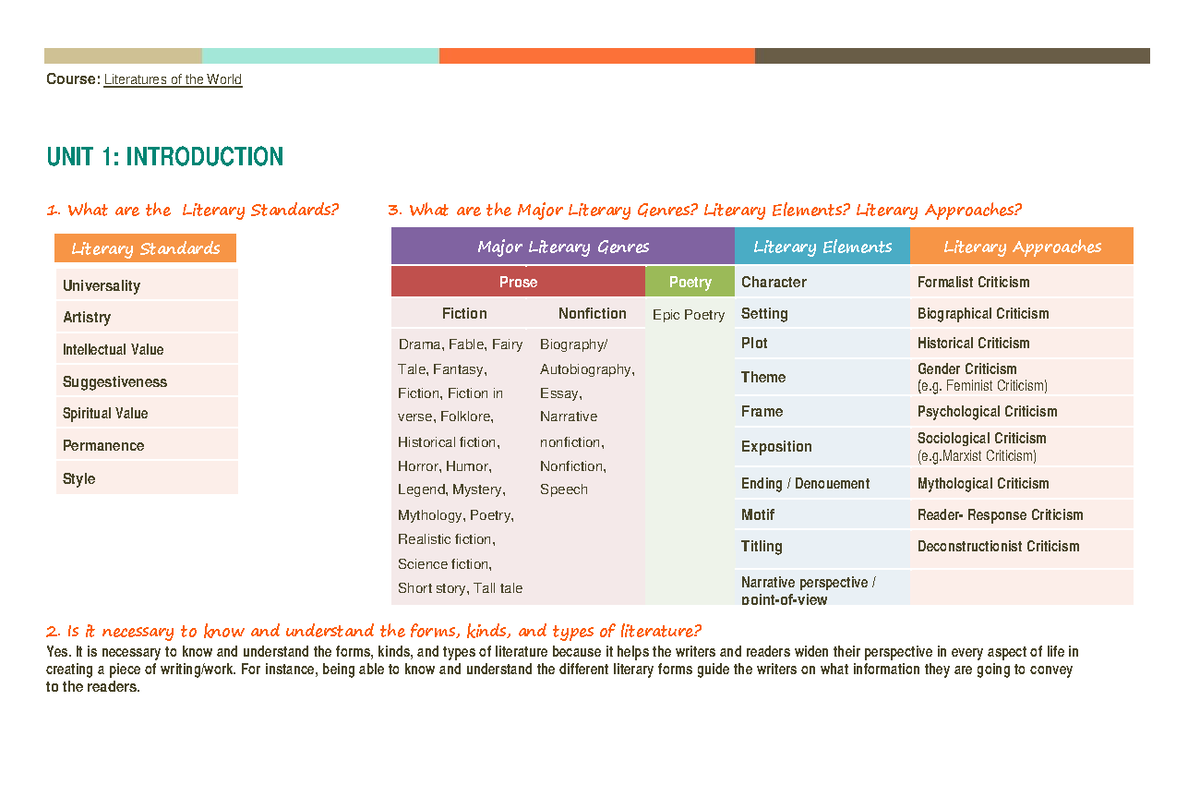 Literary Standards, Genres, Elements, Approaches, and Types - Course ...