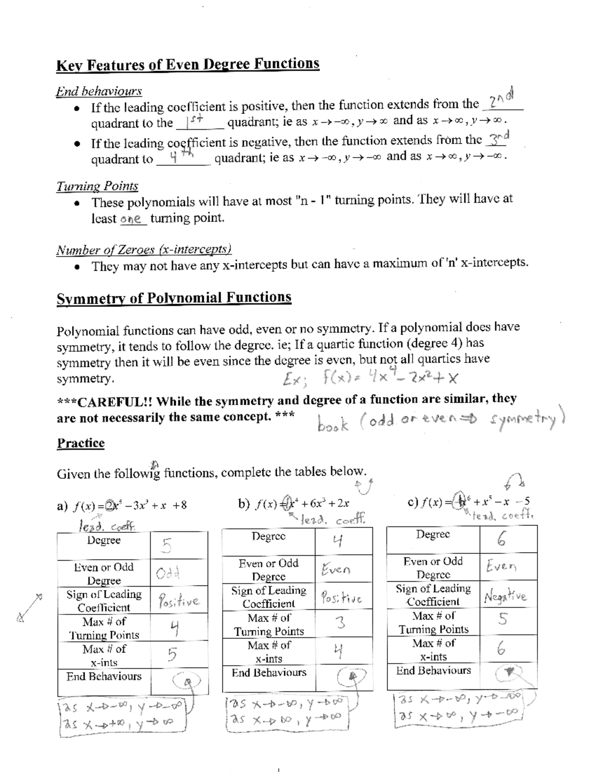 Mhf4u characteristicsofpolynomialfunctions soln 3-3 - Math 102.3 - Studocu