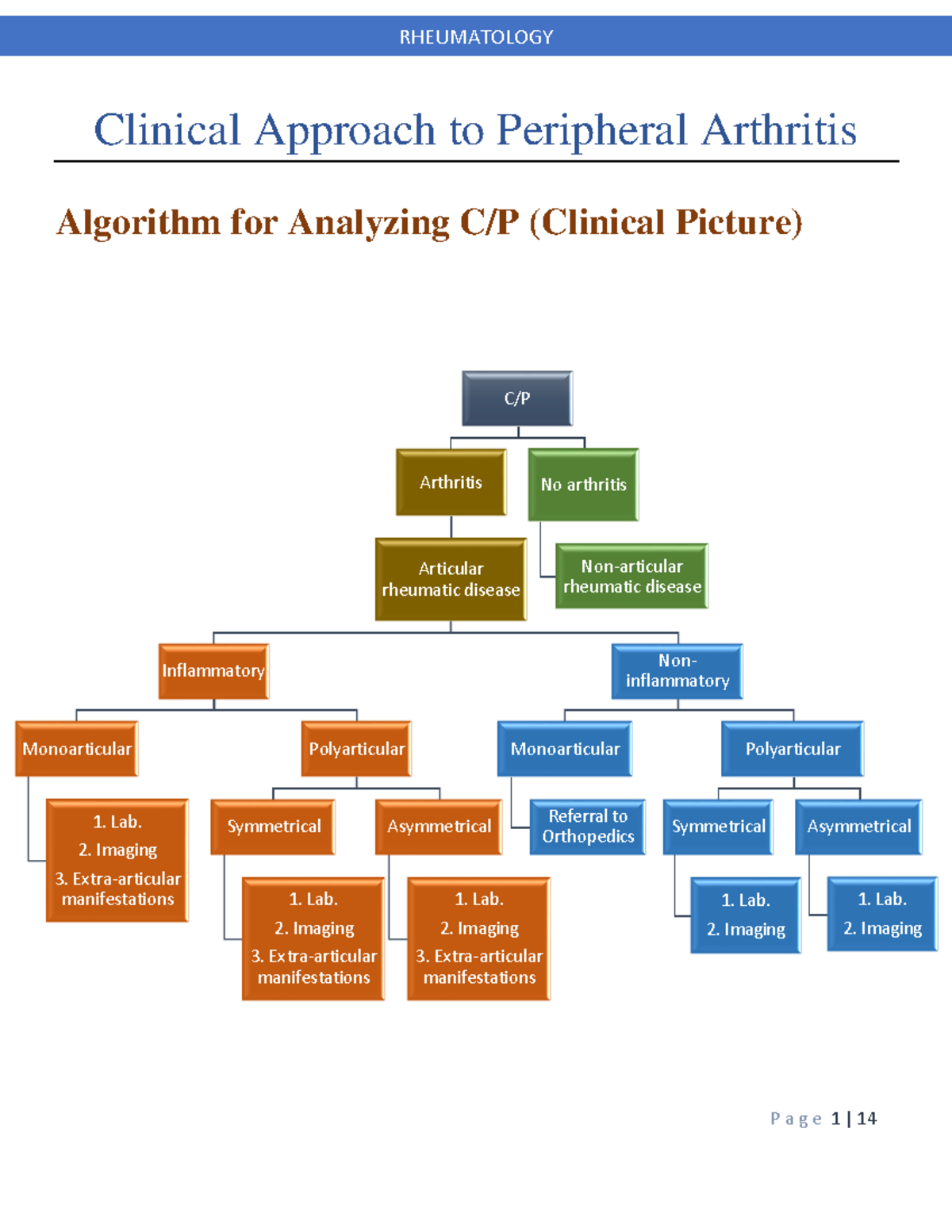 Approach to Peripheral Arthritis - Clinical Approach to Peripheral ...