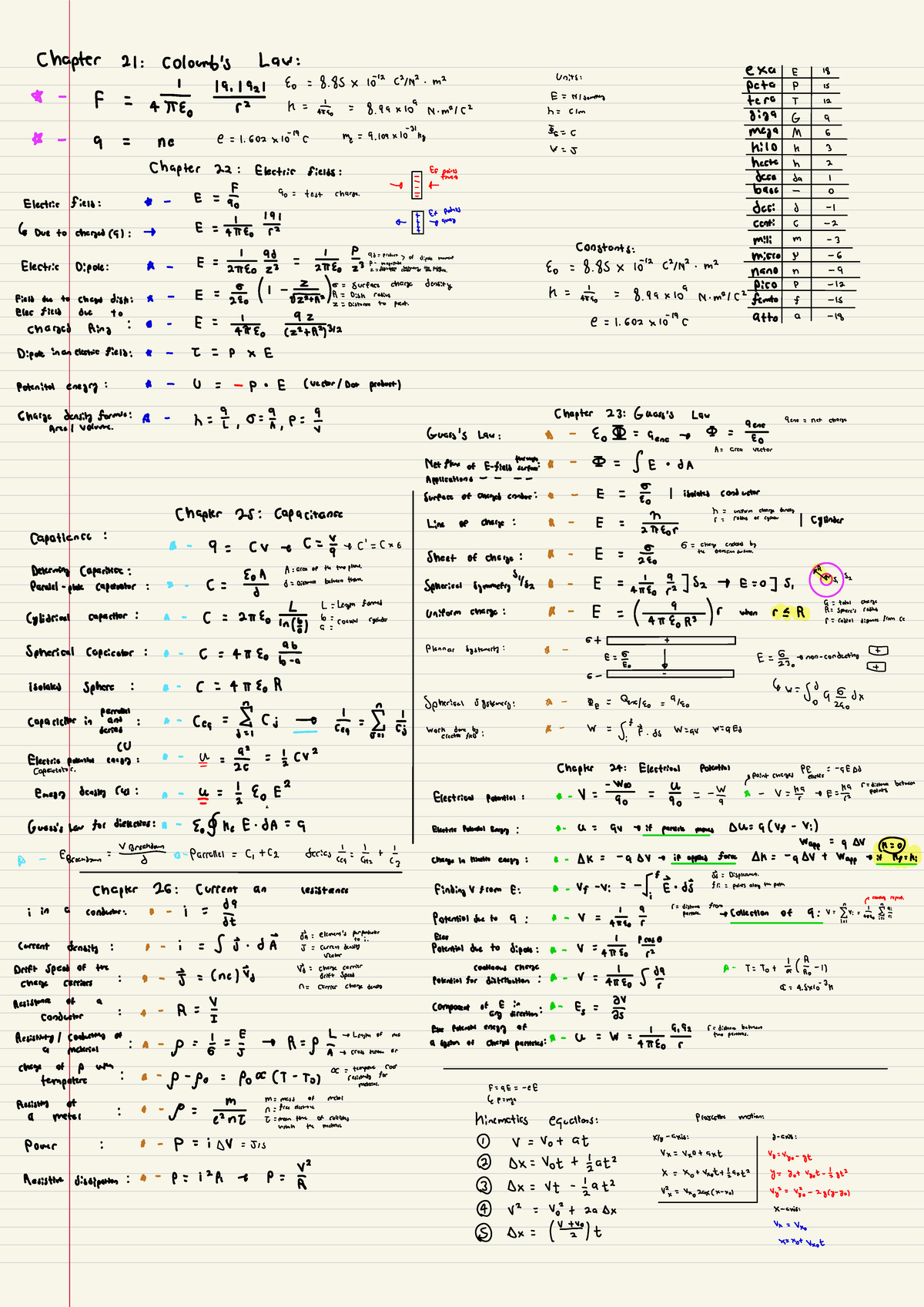 (Draft) PHYS1004A - Midterm Formula Sheet - Chapter 21 : Colomb's Law ...