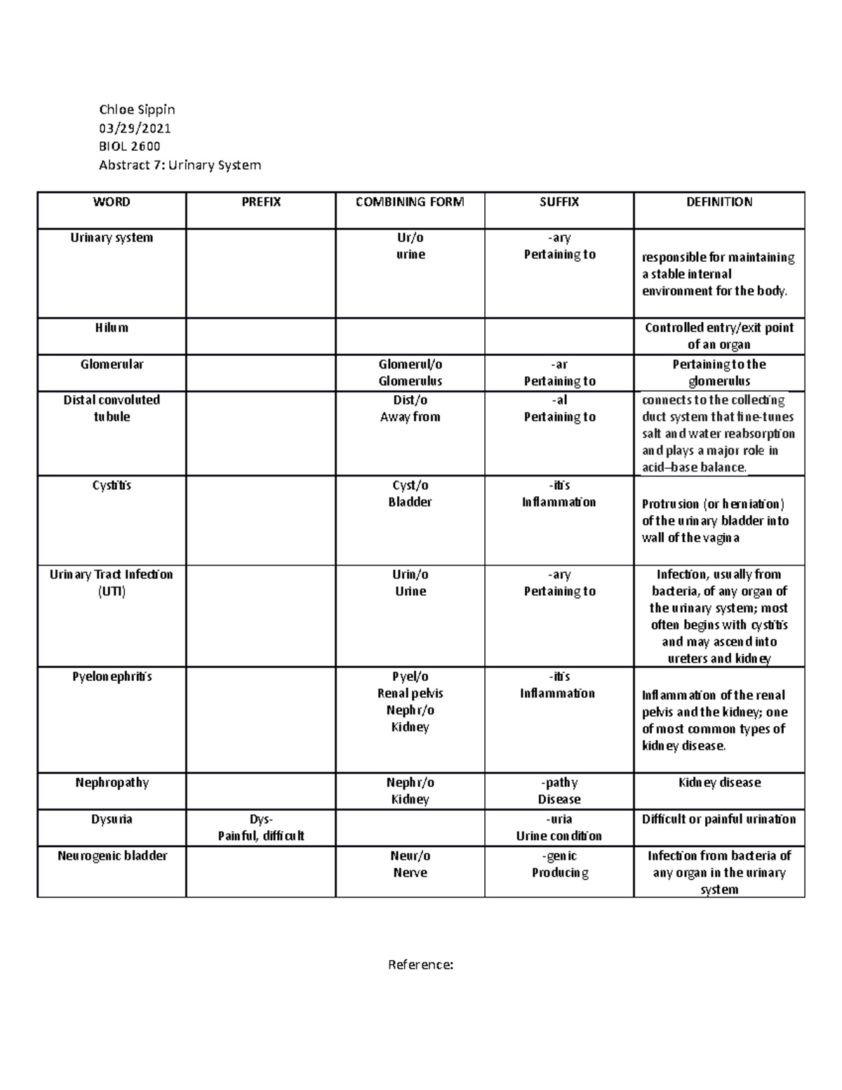 Abstract 7 - urinary system word, prefix, combining form, suffix, and ...