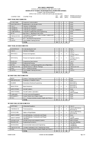 PCAR PART 7 Instrument and Equipment - Amendment 01 21 March 2011 i ...