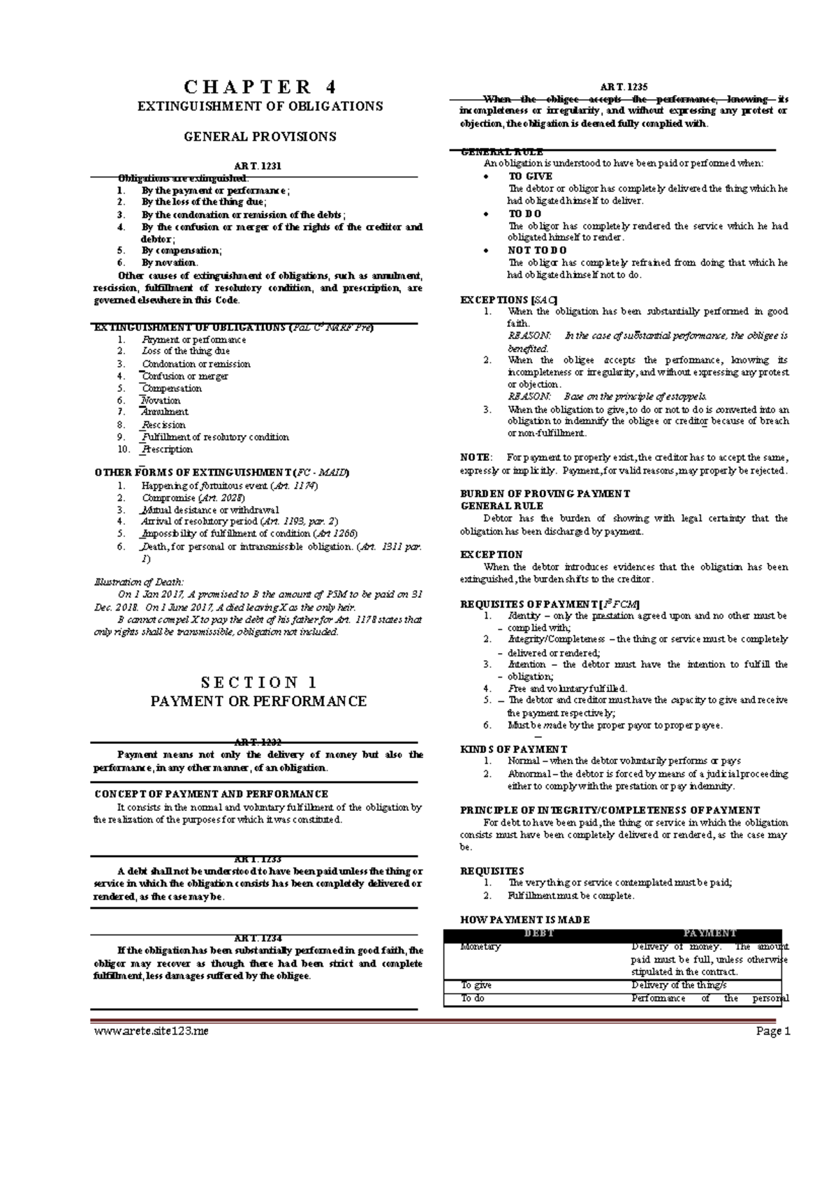 Oblicon-chap-4-extinguishment-of-obligation compress - C H A P T E R 4 EXTINGUISHMENT OF ...