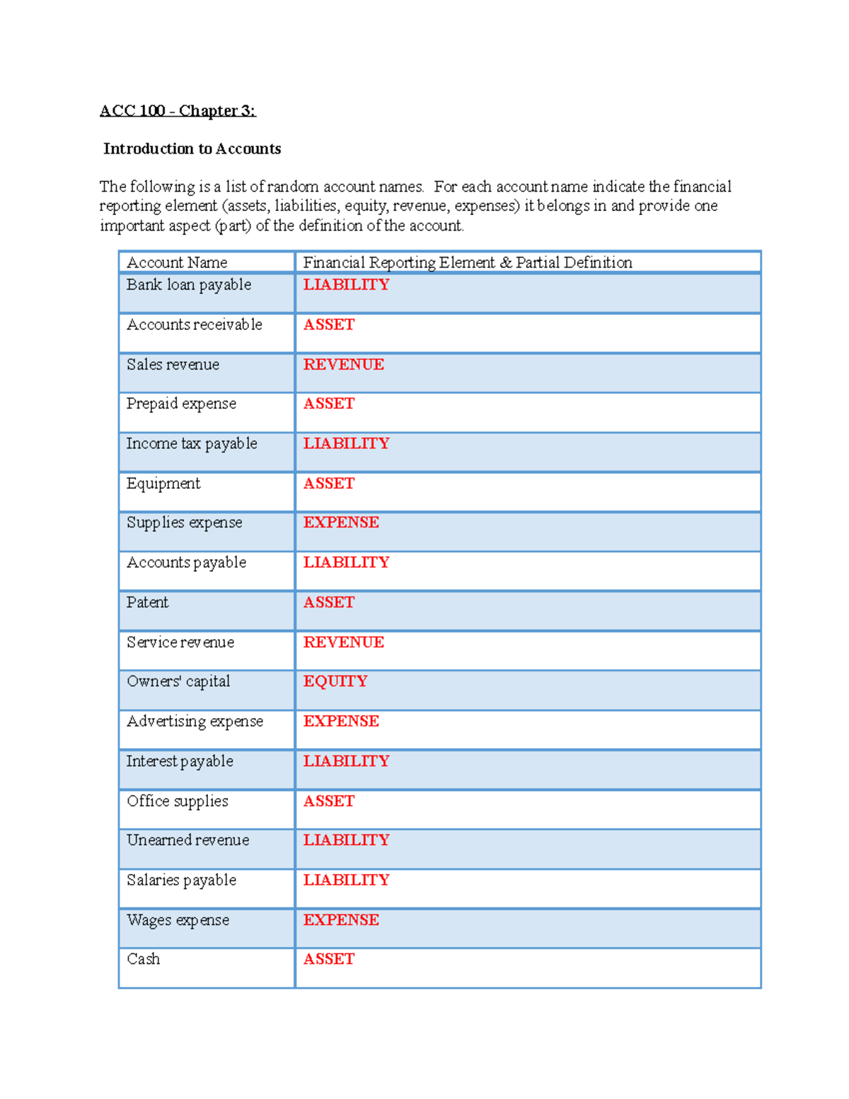 ACC 100 - Chapter 3 - Lecture notes Week 3 - ACC 100 - Chapter 3 ...
