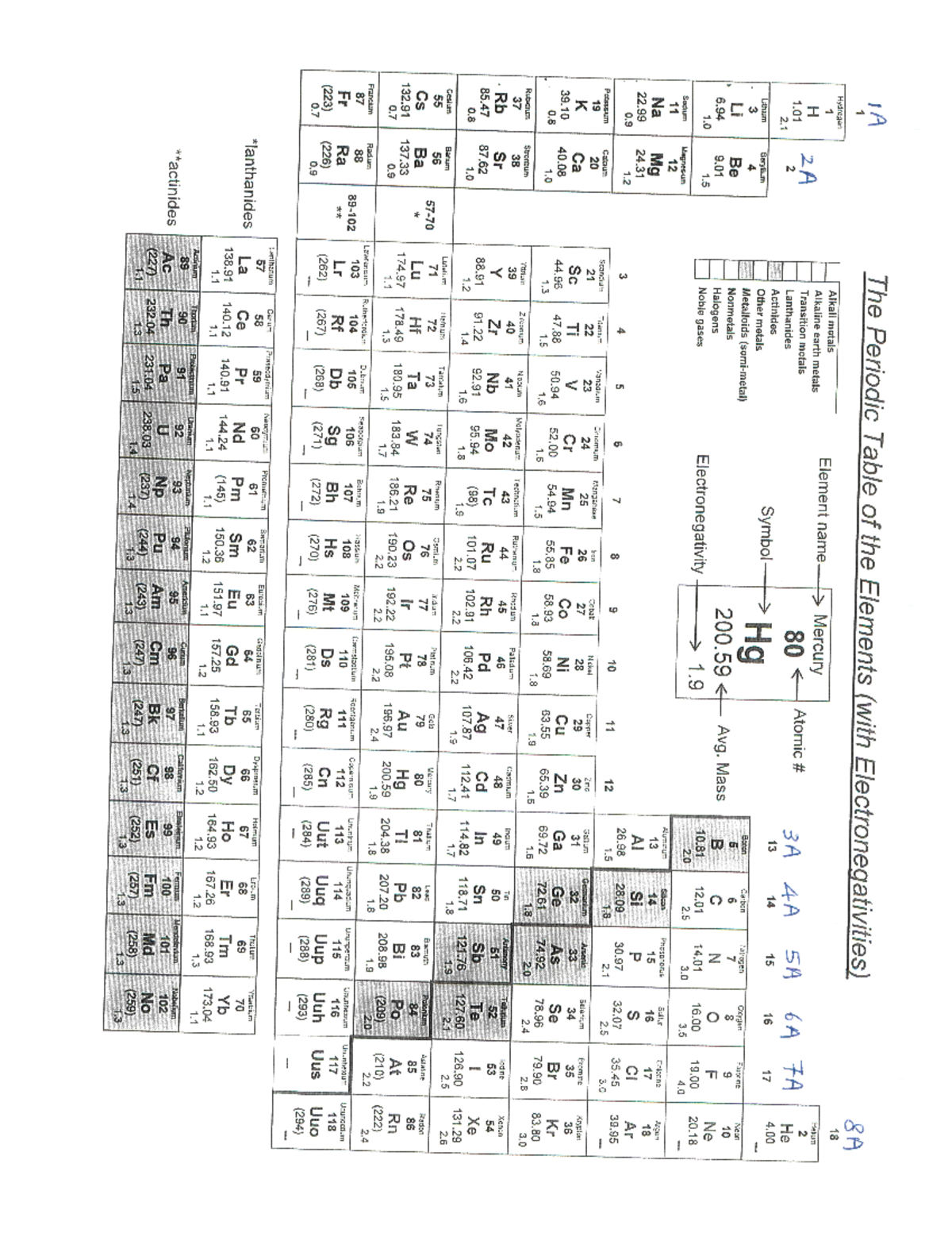 PTable Electronegativity - CH-101 - Studocu