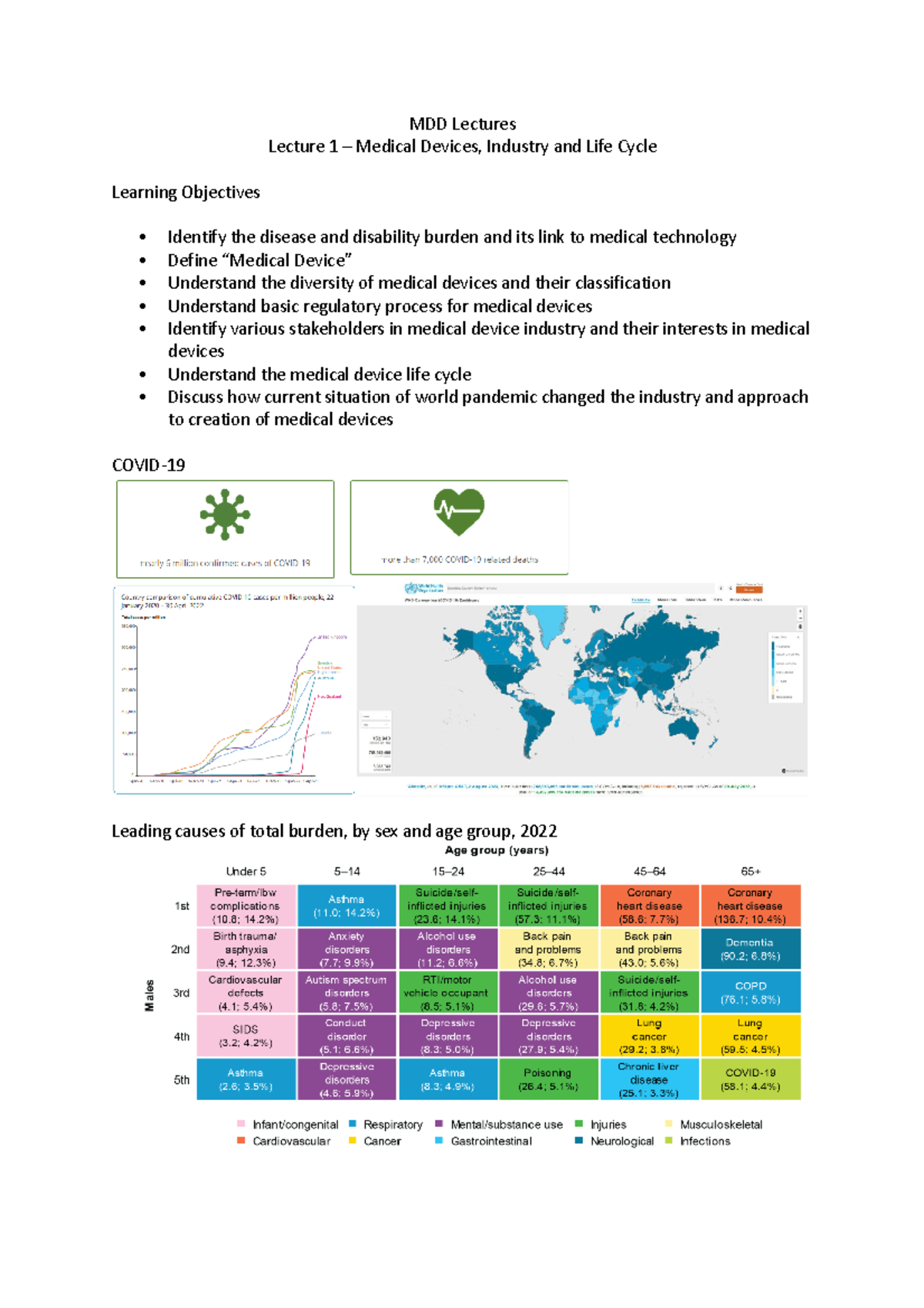 MDD Lectures - Lecture Notes - MDD Lectures Lecture 1 – Medical Devices ...