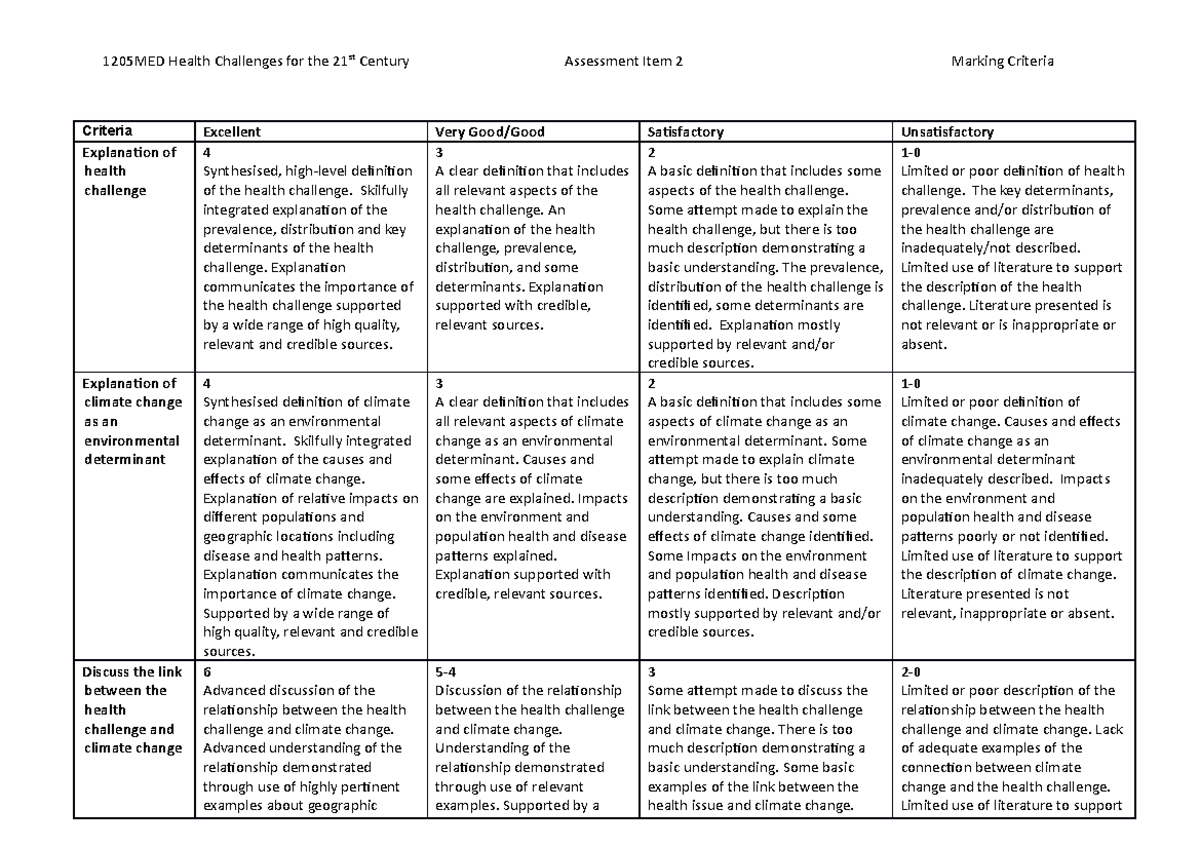 Rubric 2022 - 1205MED Health Challenges for the 21st Century Assessment ...