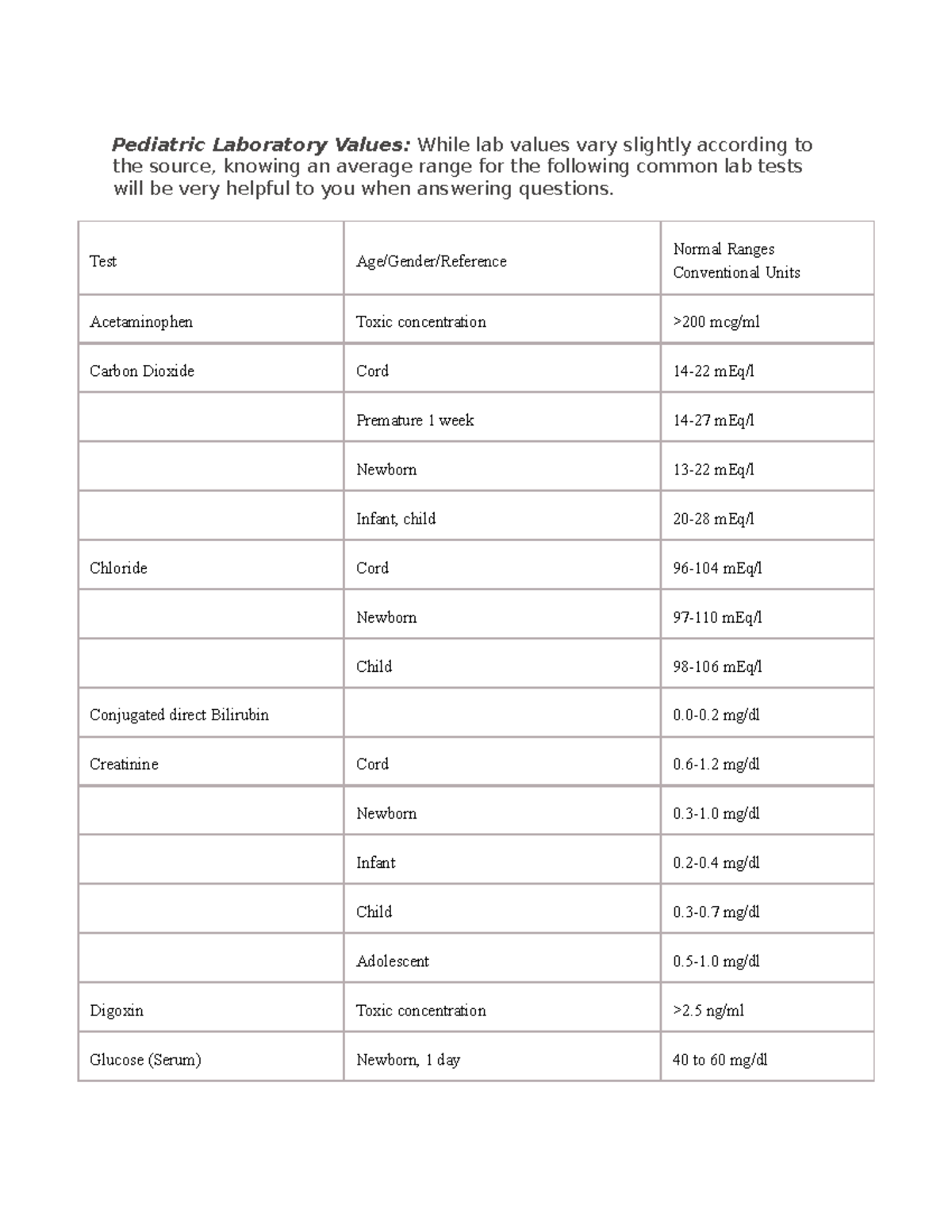 ATI Capsone children - Comprehensive Predictor ATI Comprehensive ...