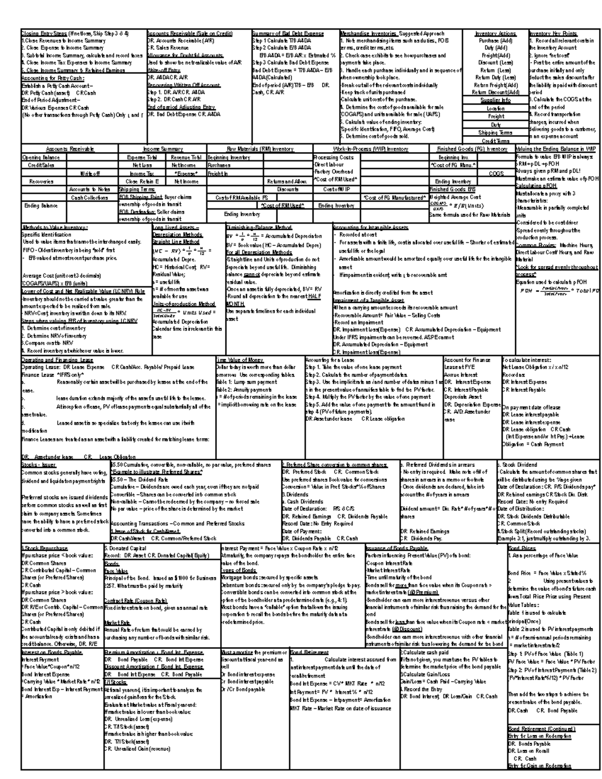 Midyear BUS 2257 Aid Sheet - Closing Entry Steps (If net loss, Skip ...