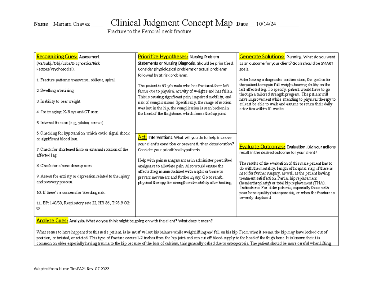 NUR 215 Fracture - Clinical map - Name__Mariam Chavez ____ Clinical ...