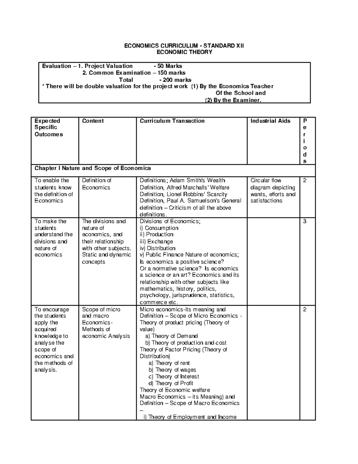 Lesson PLAN XII Matric - ECONOMICS CURRICULUM - STANDARD XII ECONOMIC ...