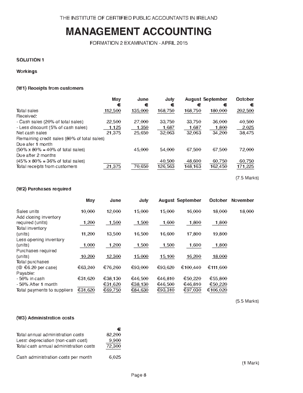 CPA Official CB Backup - THE INSTITUTE OF CERTIFIED PUBLIC ACCOUNTANTS ...