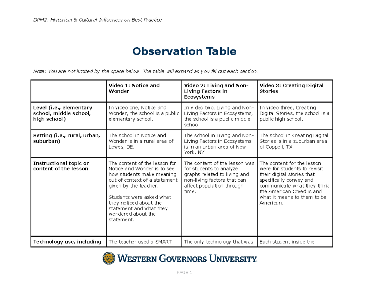 Observation Table - DPM2: Historical & Cultural Influences on Best ...