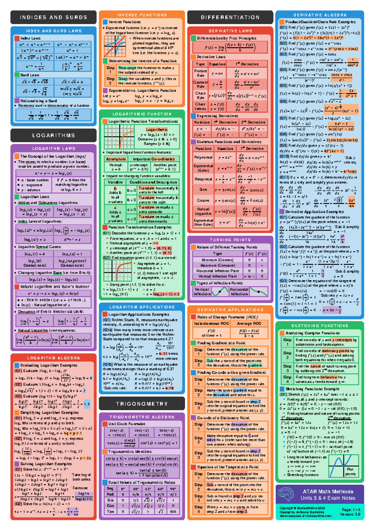Methods Cheat Sheets - I N D I C E S A N D S U R D S Index Laws 𝒂 𝒎 × 𝒂 ...