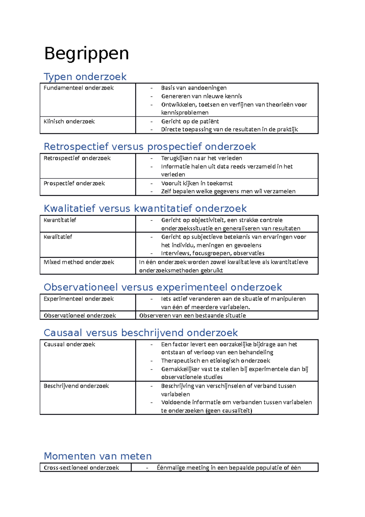 Begrippen - Begrippen Typen onderzoek Fundamenteel onderzoek - Basis ...