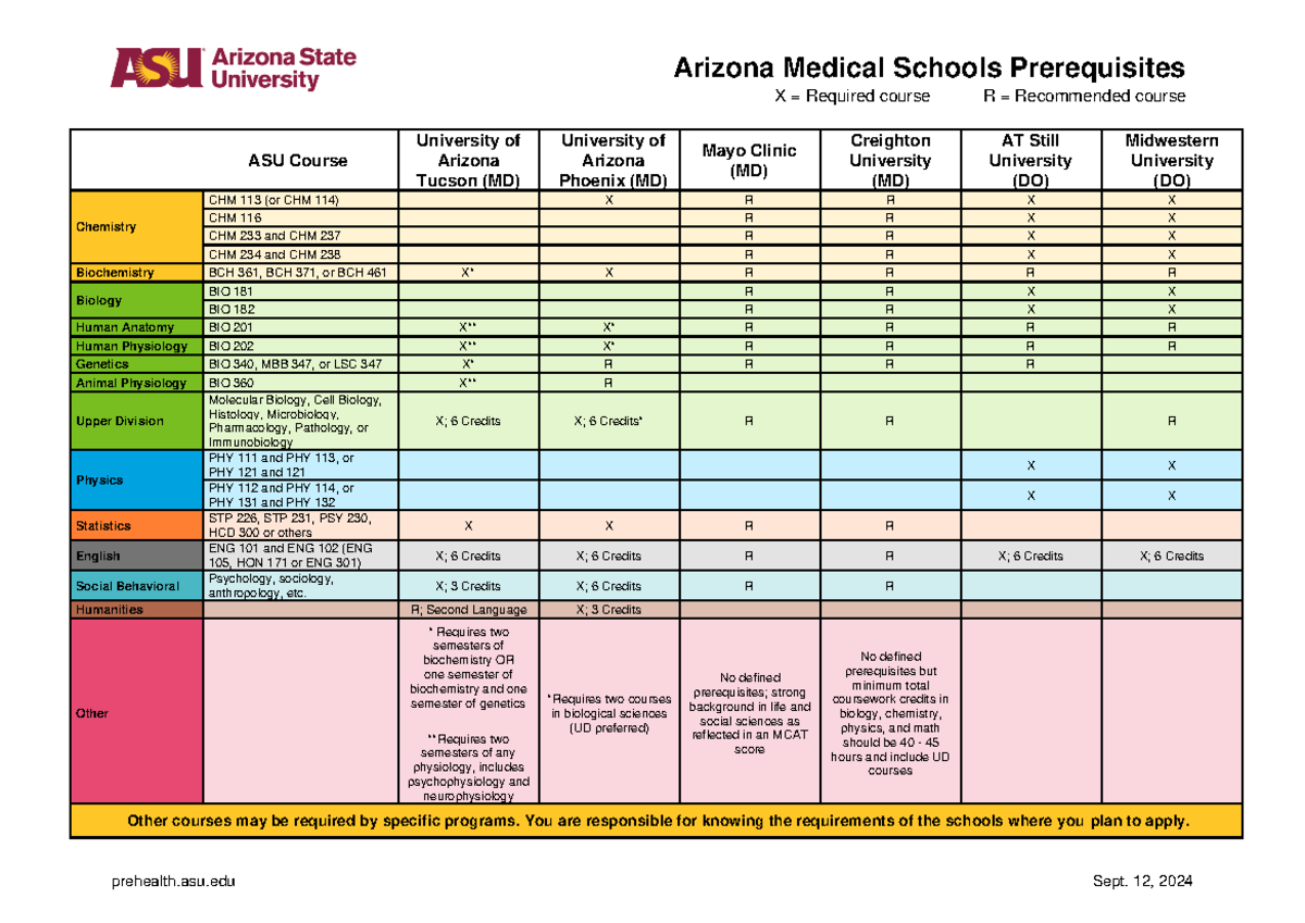 AZ Medical Prerequisite Chart 2025 Prehealth asu Sept 12 202 4